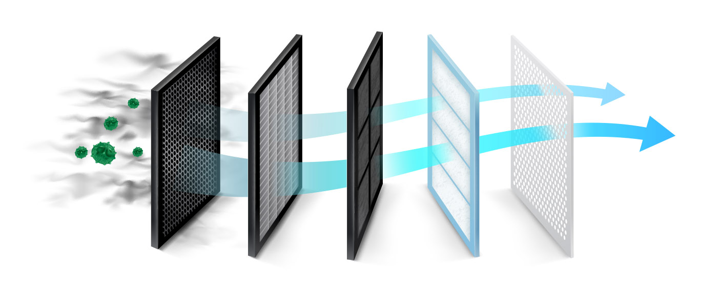 Air Quality & Hygine - Farmwood